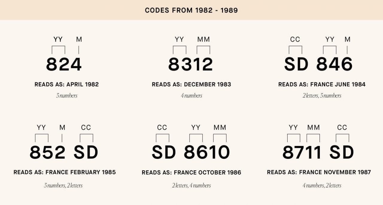 Louis Vuitton 101: Date Codes - The Vault