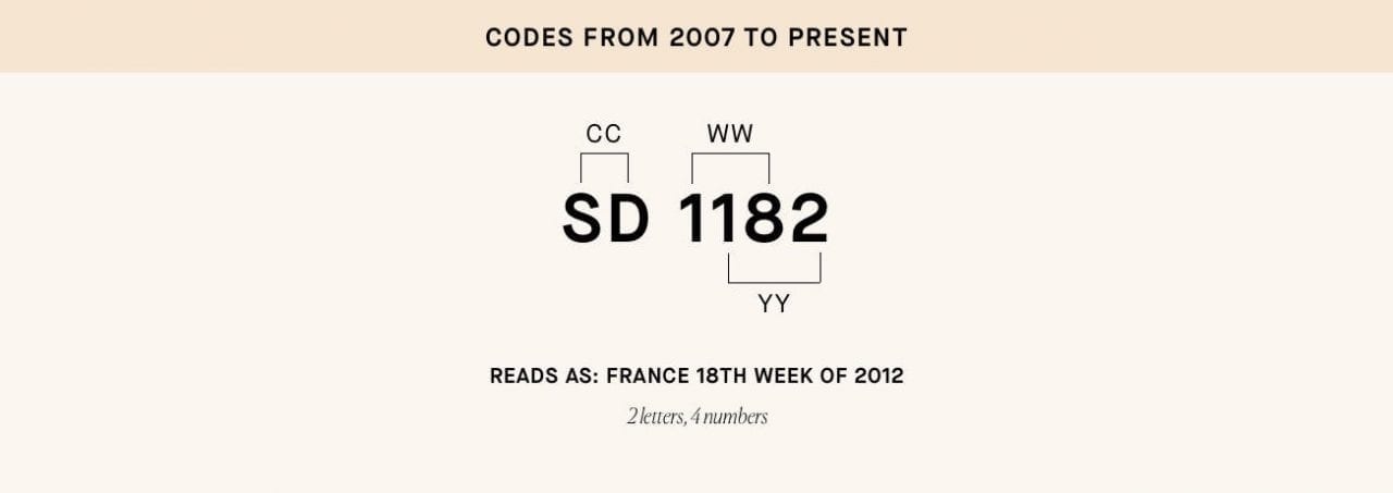 Louis Vuitton 101: Date Codes - The Vault